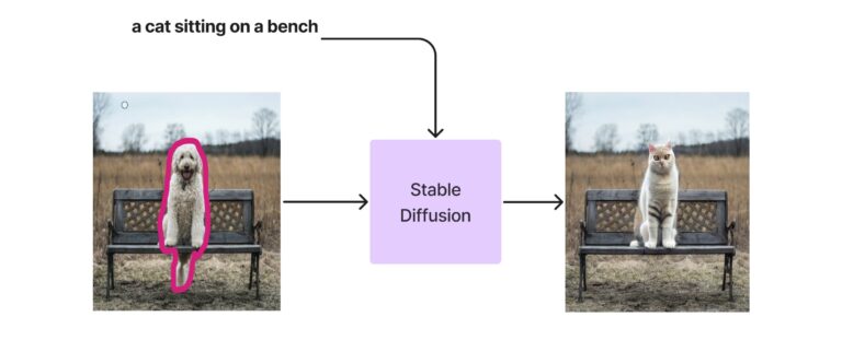 How to use inpainting with Stable Diffusion online - Graydient AI